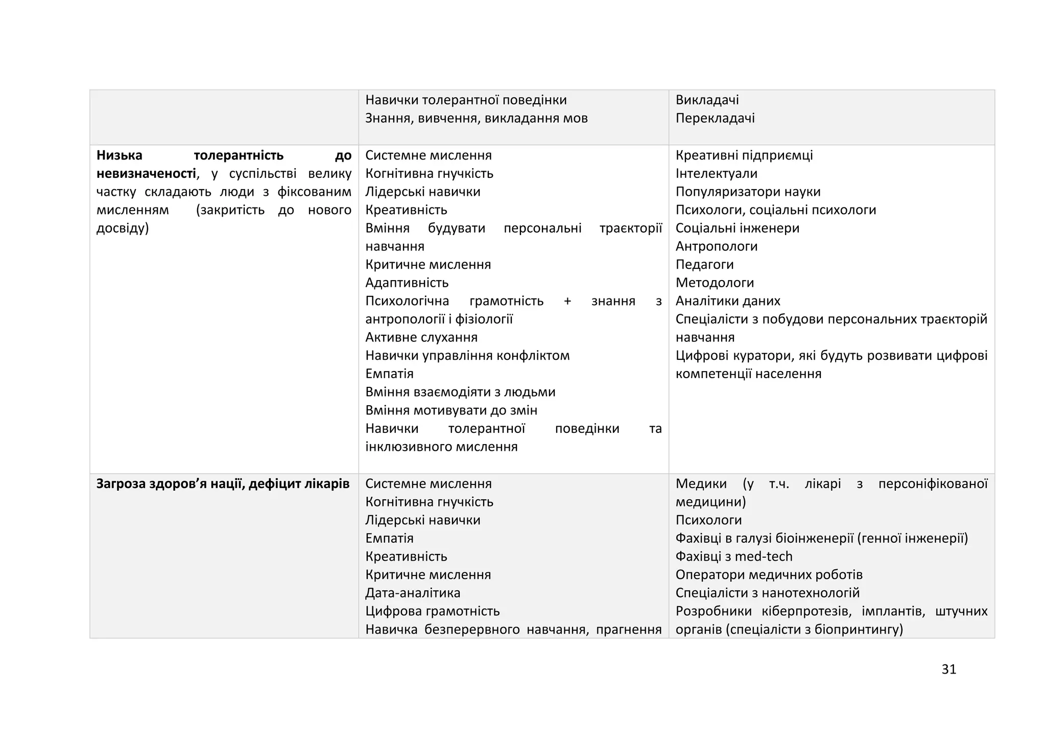 Profesiyi Maybutnoho Final Pdf