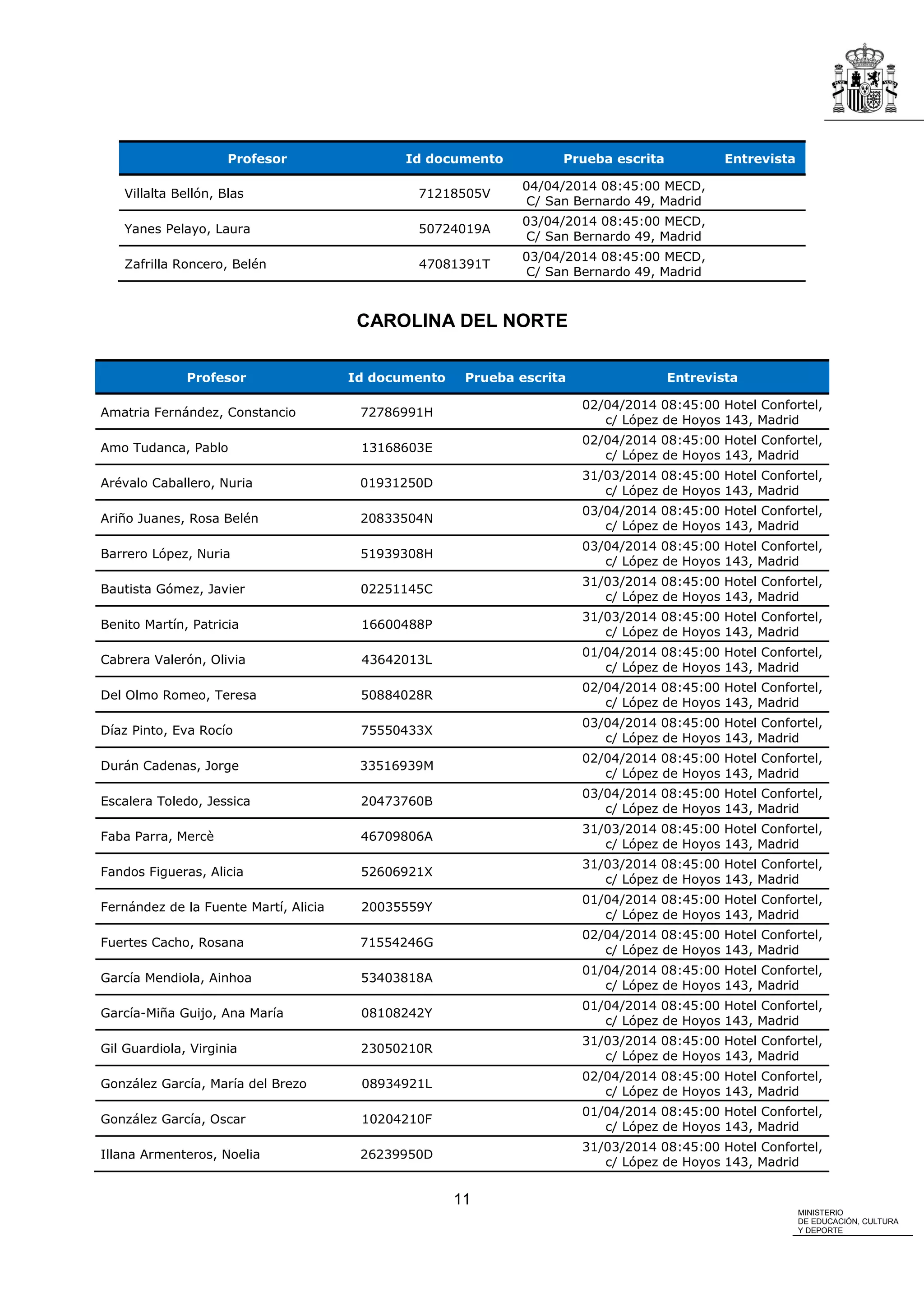 Profesores Visitantes EEUU y Canadá: Preseleccionados a 25 de marzo ...