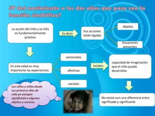 FUNCION SIMBOLICA | PPTX