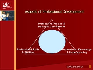 Professional Pathways: The Cpd Continuum | PPT
