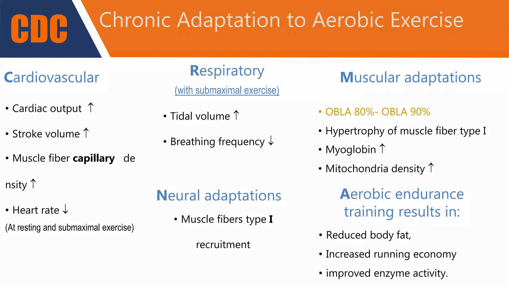 cardiovascular training program design | PPTX