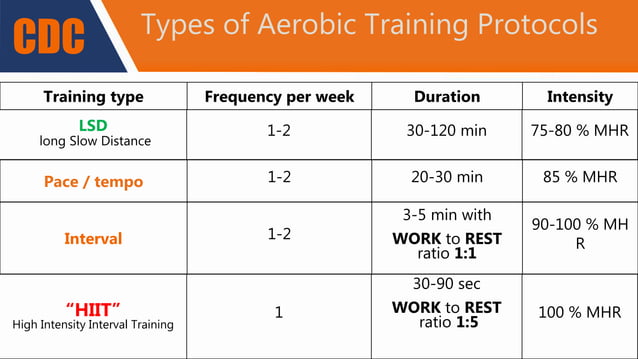 cardiovascular training program design | PPTX | Lung and Respiratory ...