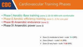 cardiovascular training program design | PPTX