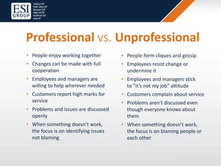 Professional-Workplace-Culture-Employees-2019-rev.pptx