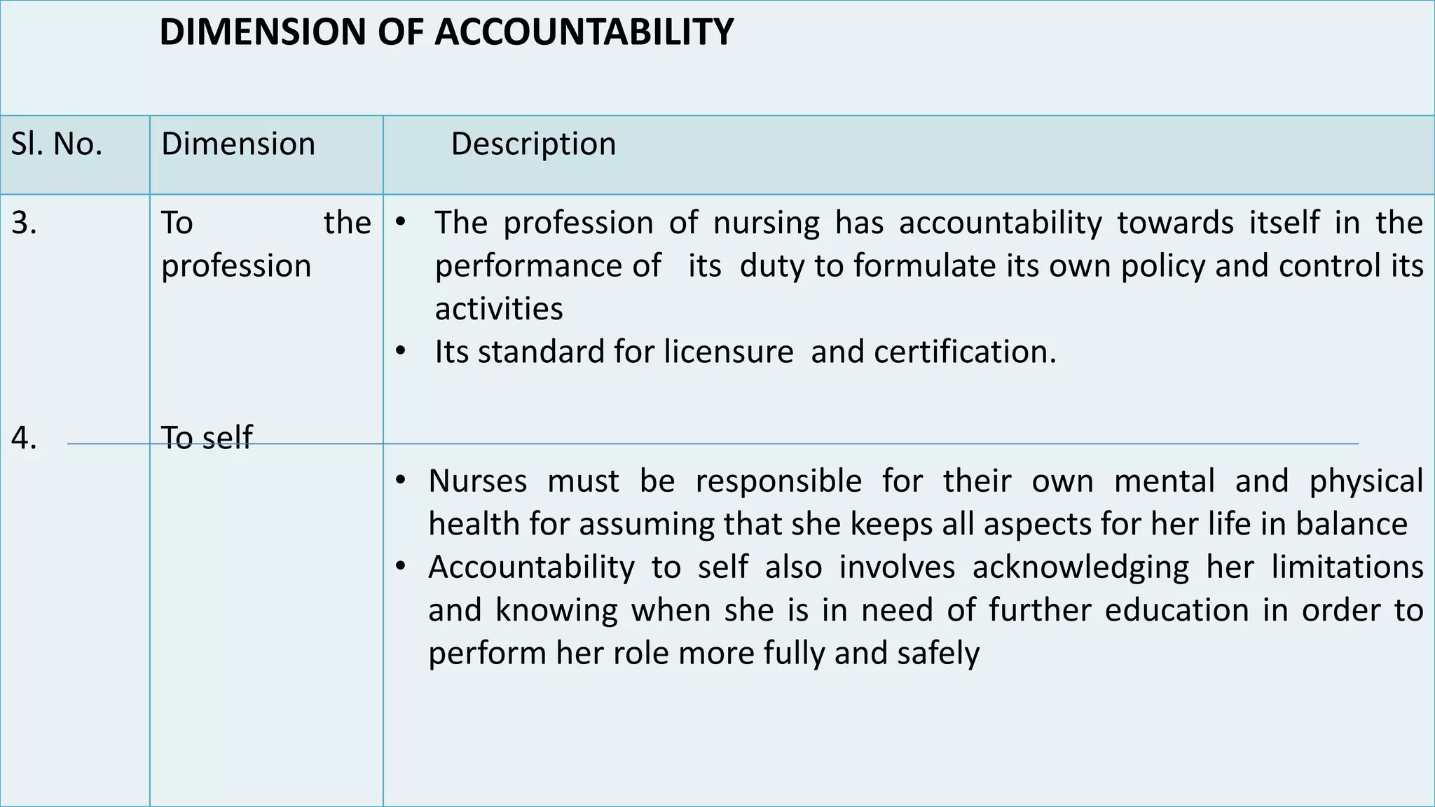 Professional accountability | PPTX