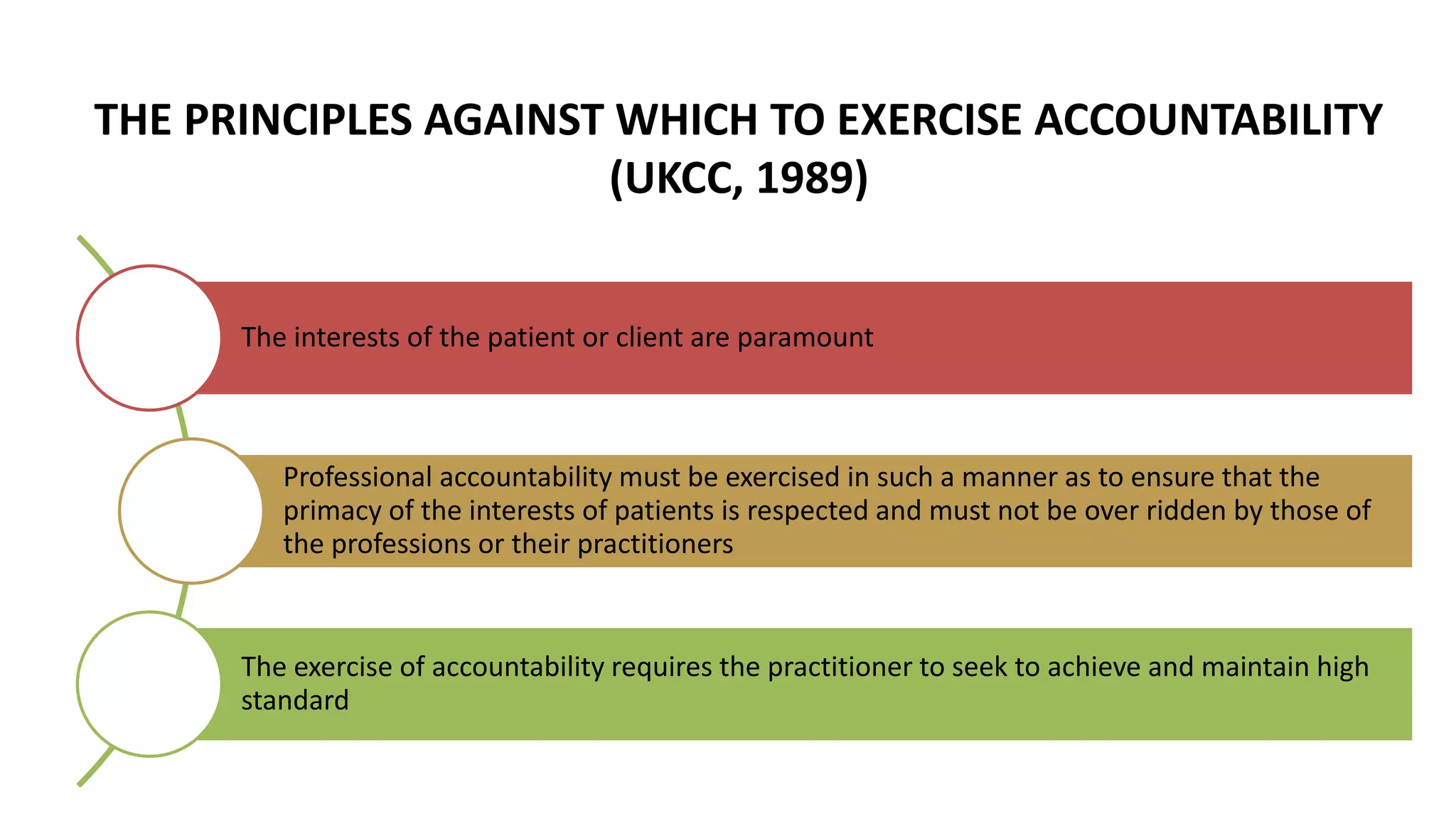 Professional accountability | PPTX