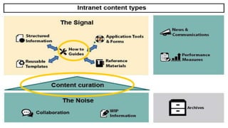 Blueprint for intranet success: Professional Advantage presentation ...