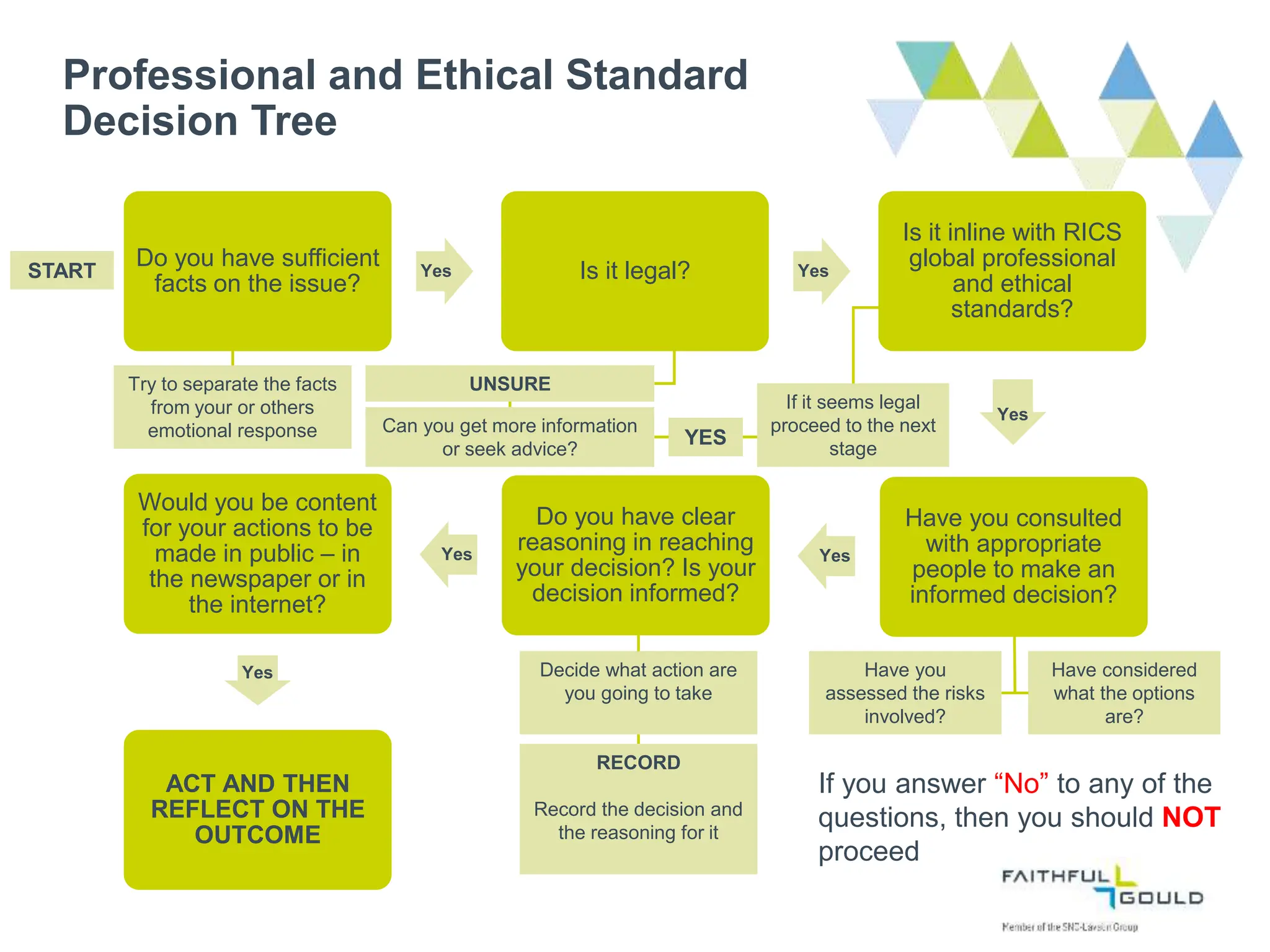 Professional and Ethical Standards.pptx