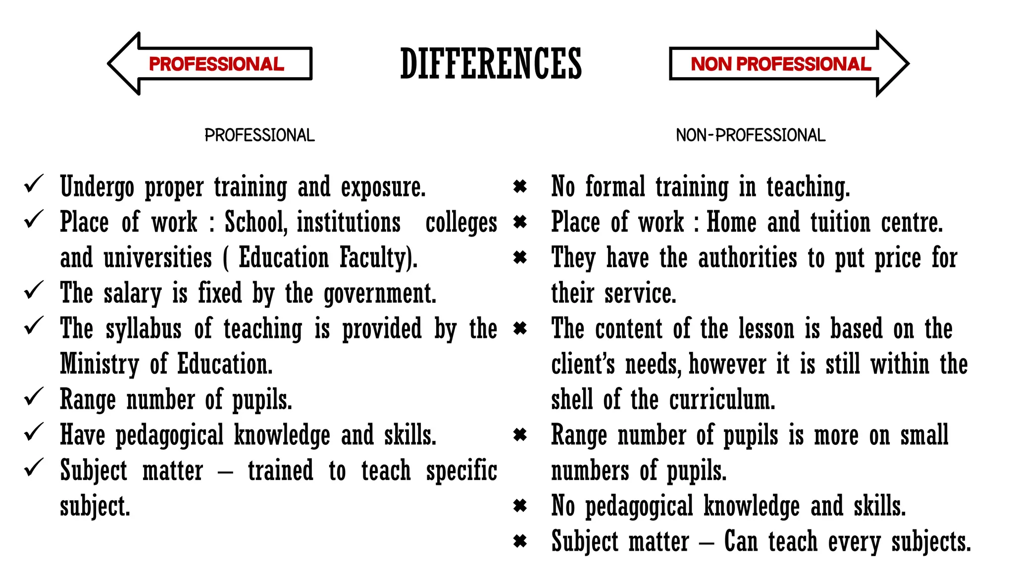 Professional and non professional | PDF