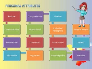 Professional attributes of a Teachers | PPTX