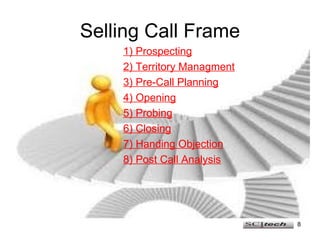 Professional basic selling skills | PPT