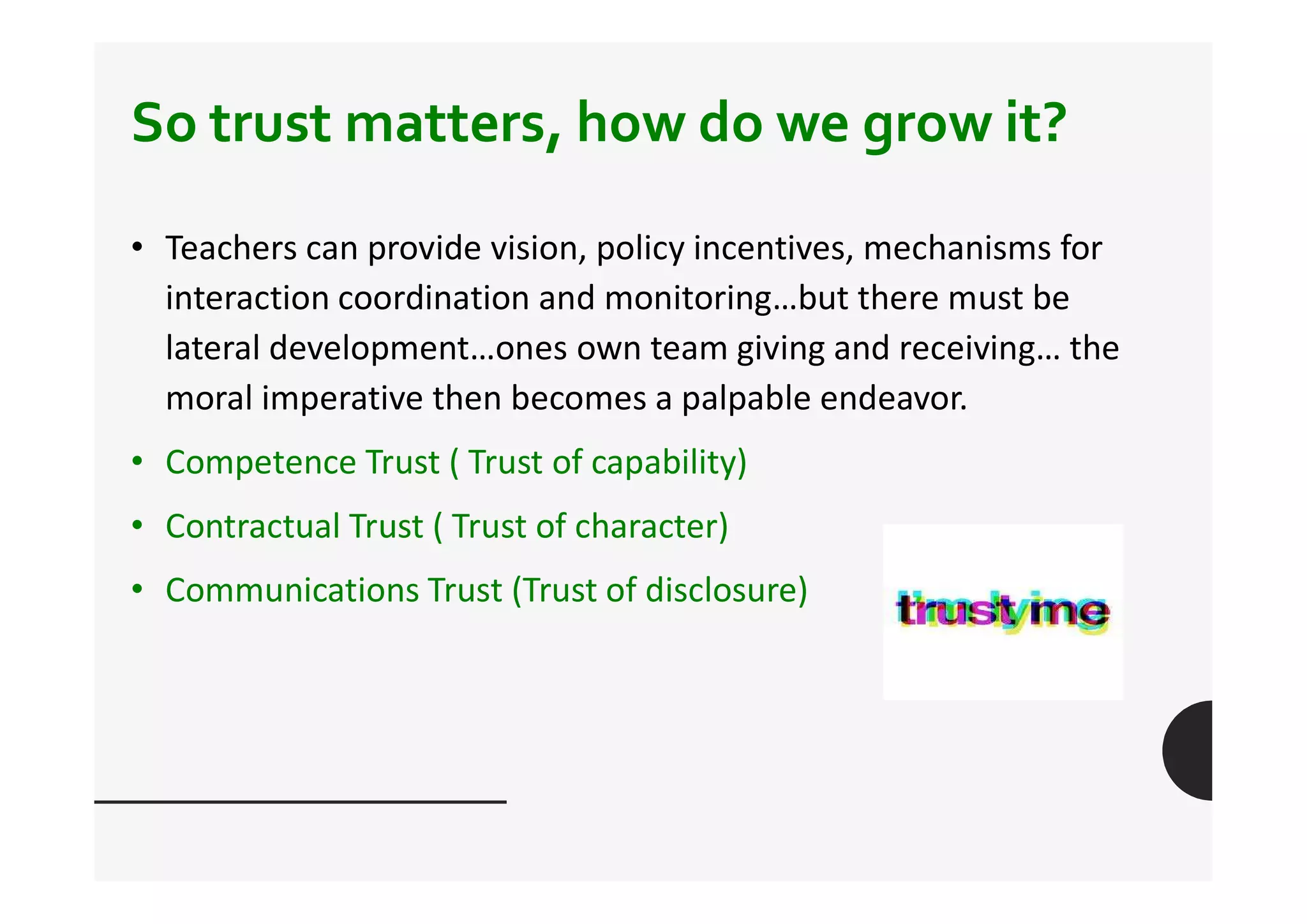 Professional Behaviour | PDF