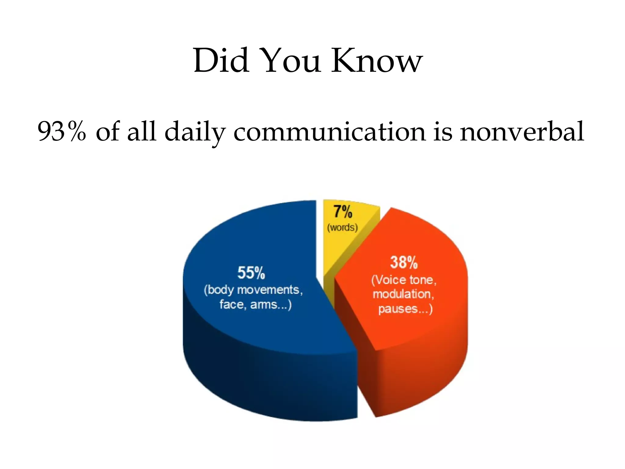 Professional Body Language at Work | PPT