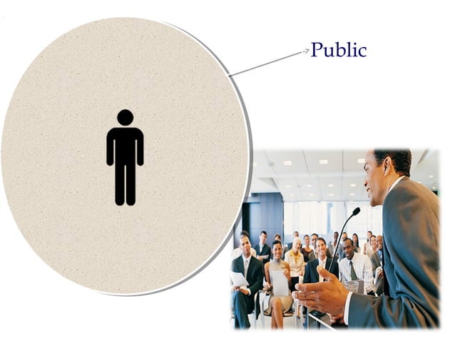 Professional Body Language at Work | PPT | Sexual Health | Diseases and ...