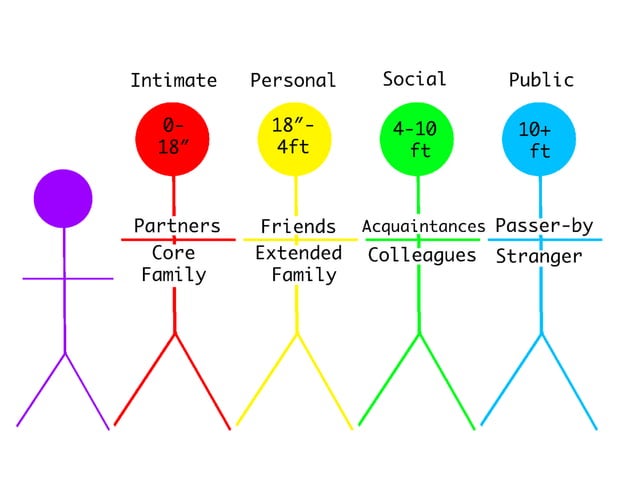 Professional Body Language at Work | PPT | Sexual Health | Diseases and ...