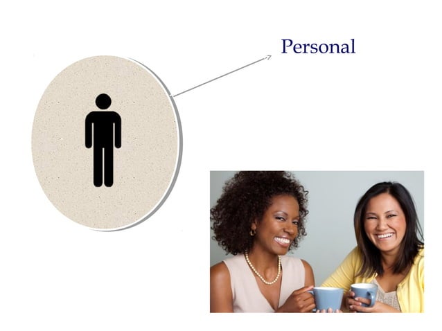 Professional Body Language at Work | PPT | Sexual Health | Diseases and ...