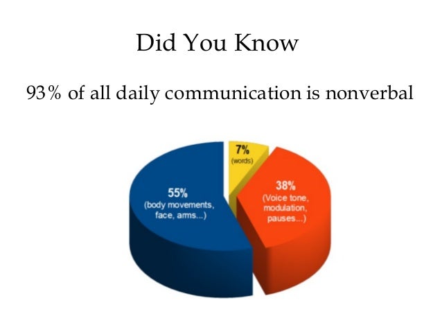 Professional Body Language at Work