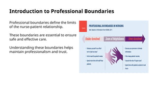 Ppt on Professional Boundaries In Nursing.pptx