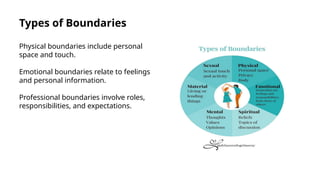 Ppt on Professional Boundaries In Nursing.pptx