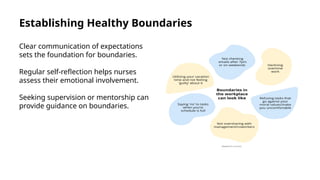 Ppt on Professional Boundaries In Nursing.pptx