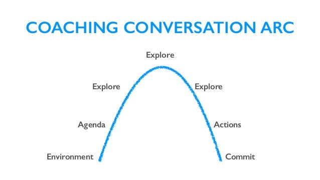 How to Really Listen & Ask Powerful Questions - Professional Coaching…