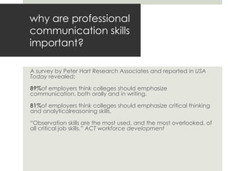 Building Professional Communication Skills | PPTX