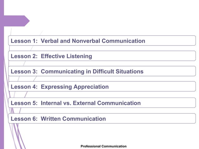 Professional Communication | PPT
