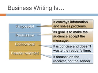 Professional communication | PPTX