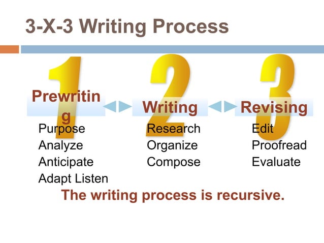 Professional communication | PPT