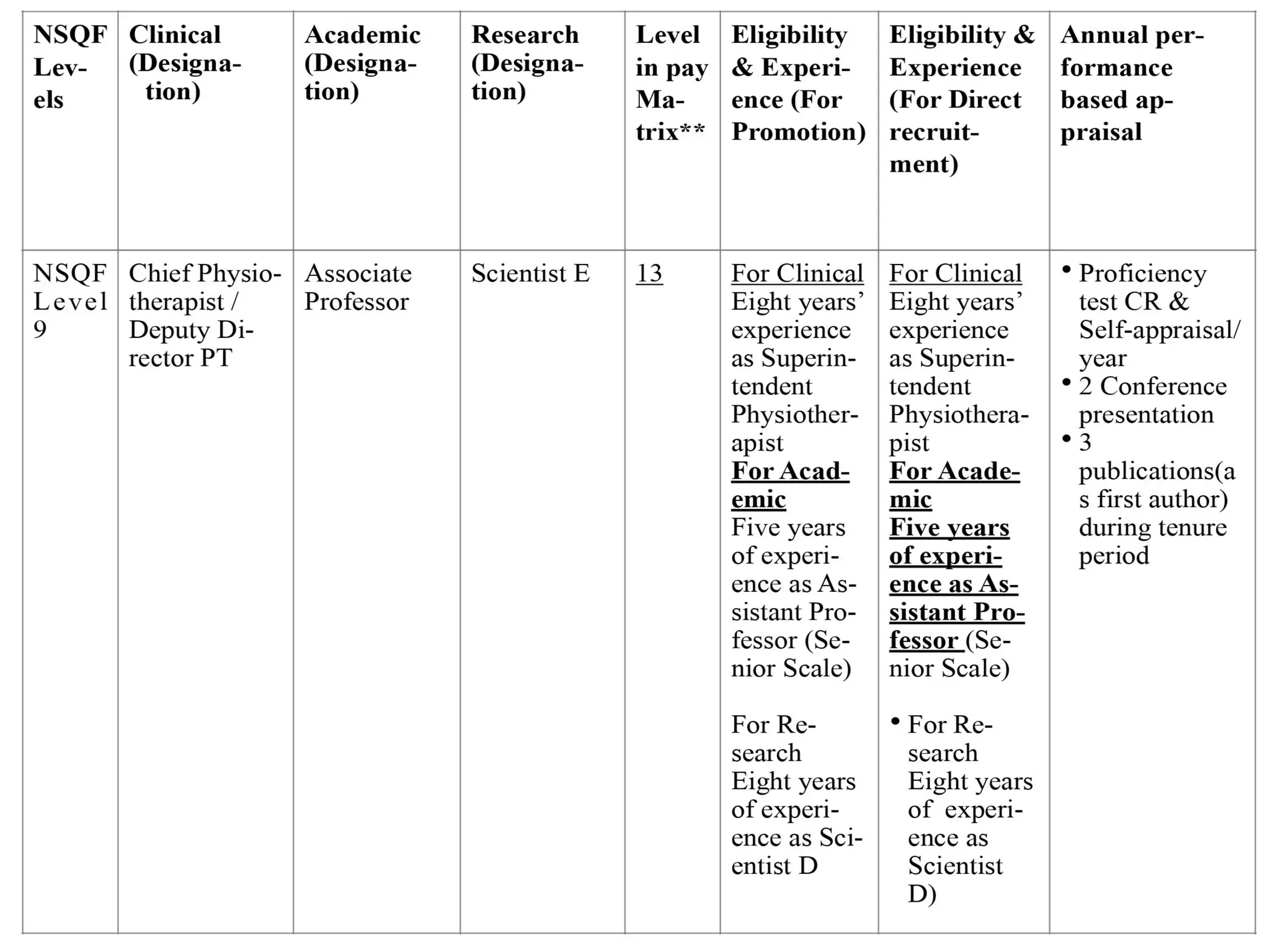 Professional Competencies (Physiotherapy) | PPTX