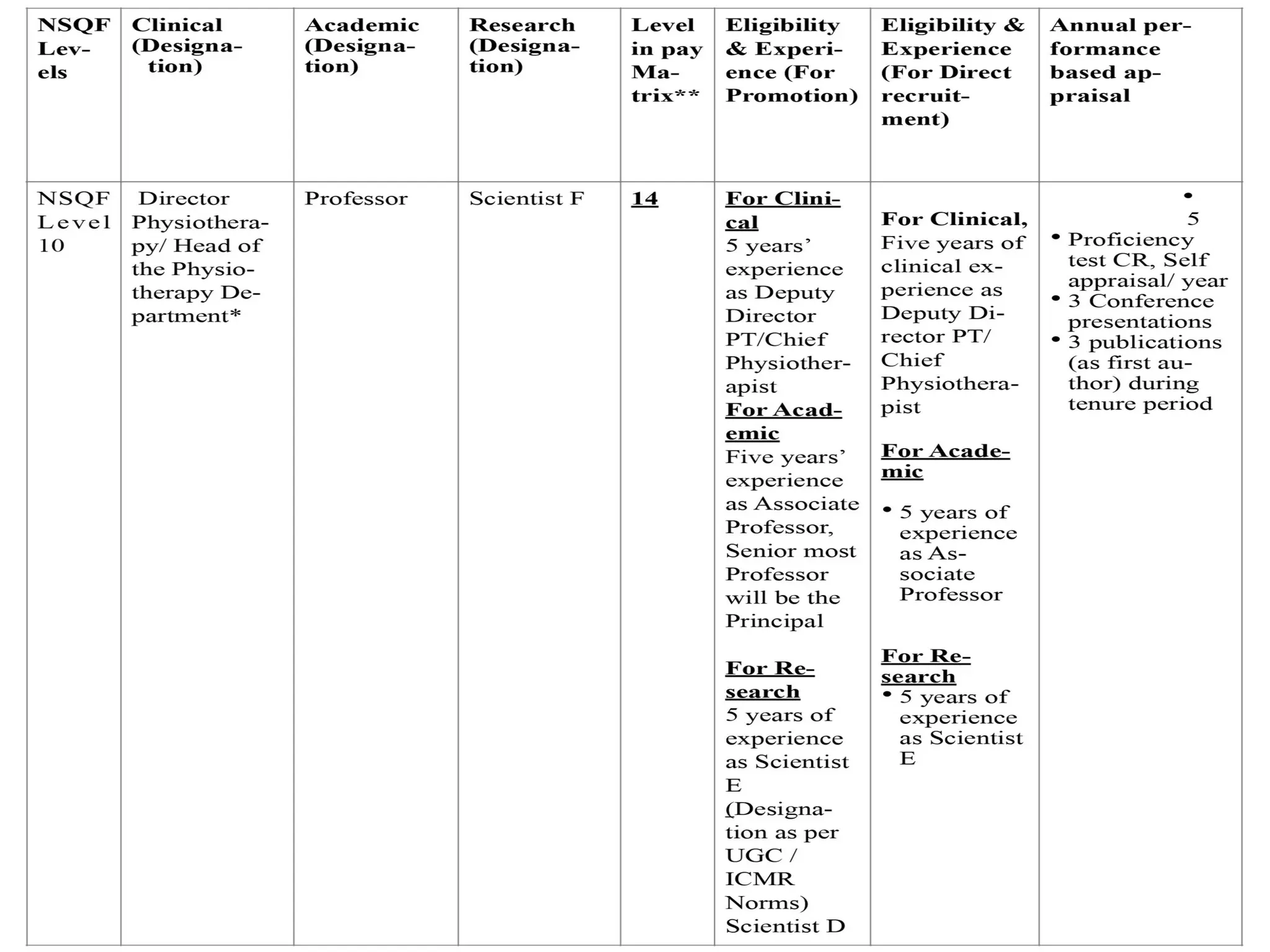 Professional Competencies (Physiotherapy) | PPTX
