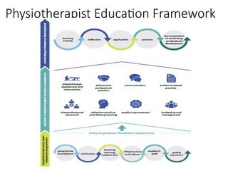 Professional Competencies (Physiotherapy) | PPTX