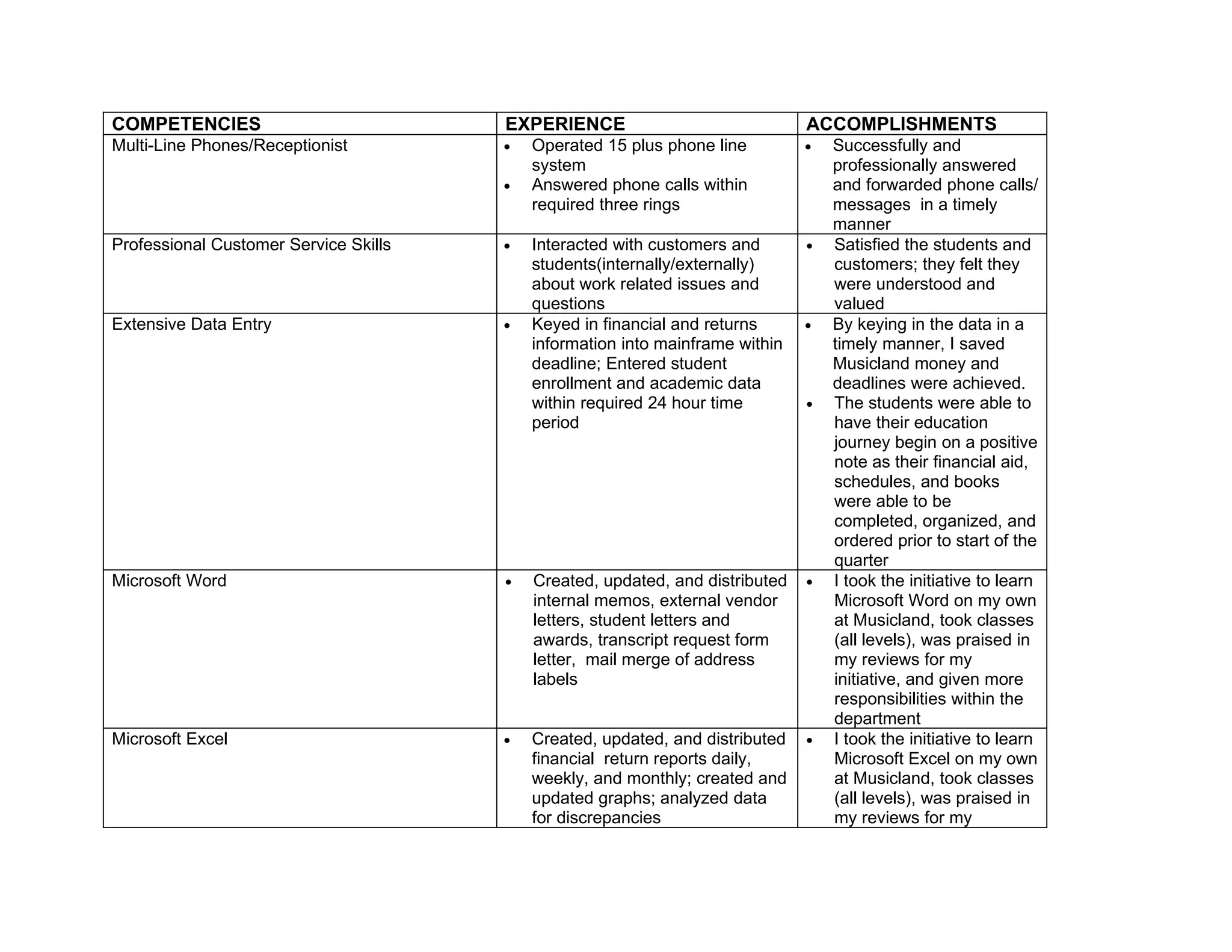 Professional Competencies Chart[1] | DOC