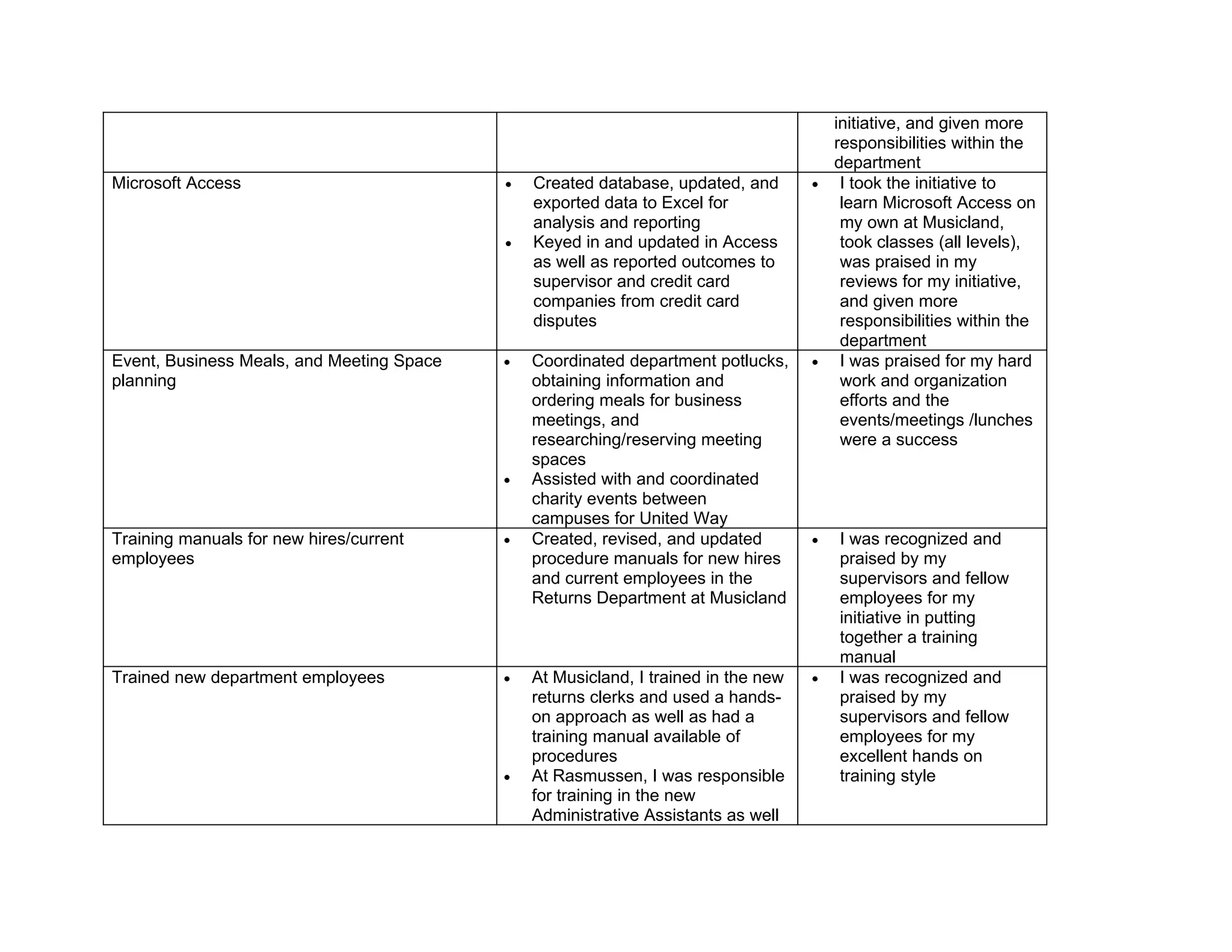 Professional Competencies Chart[1] | DOC
