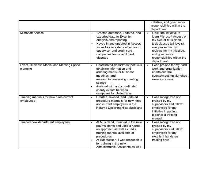 Professional Competencies Chart[1]