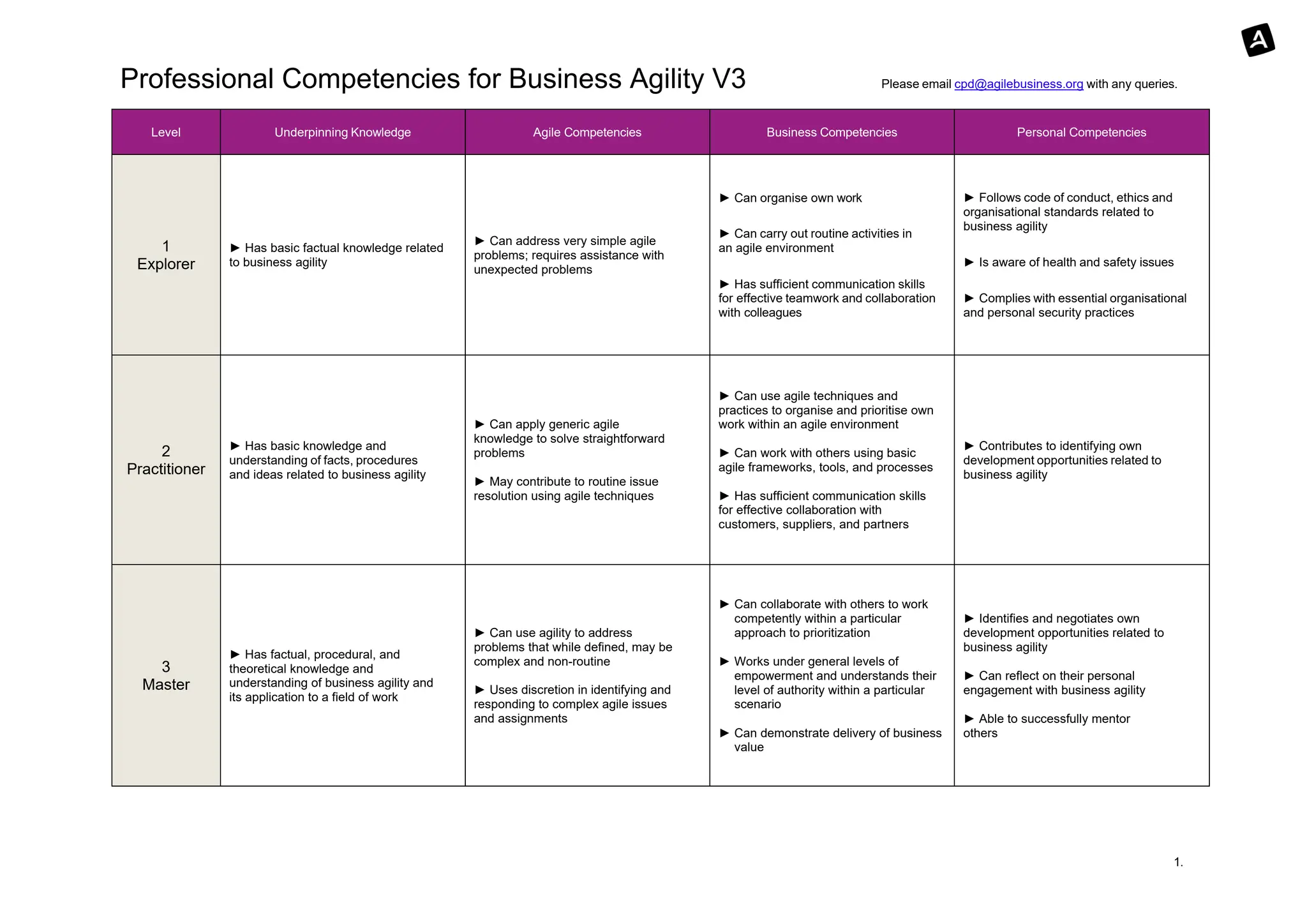 Professional Competencies for Business Agility V3.pdf