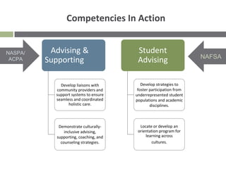 Using Professional Competencies in a Global Context to Mentor the Next ...
