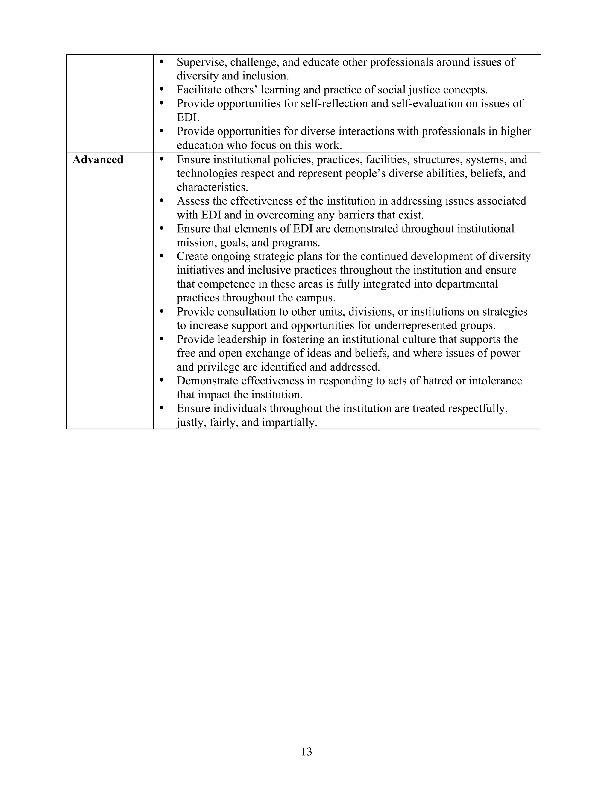 Professional Competency | PDF