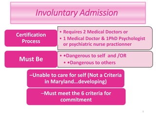 Professional Concept Psychiatric health Law & Ethics (3).pptx