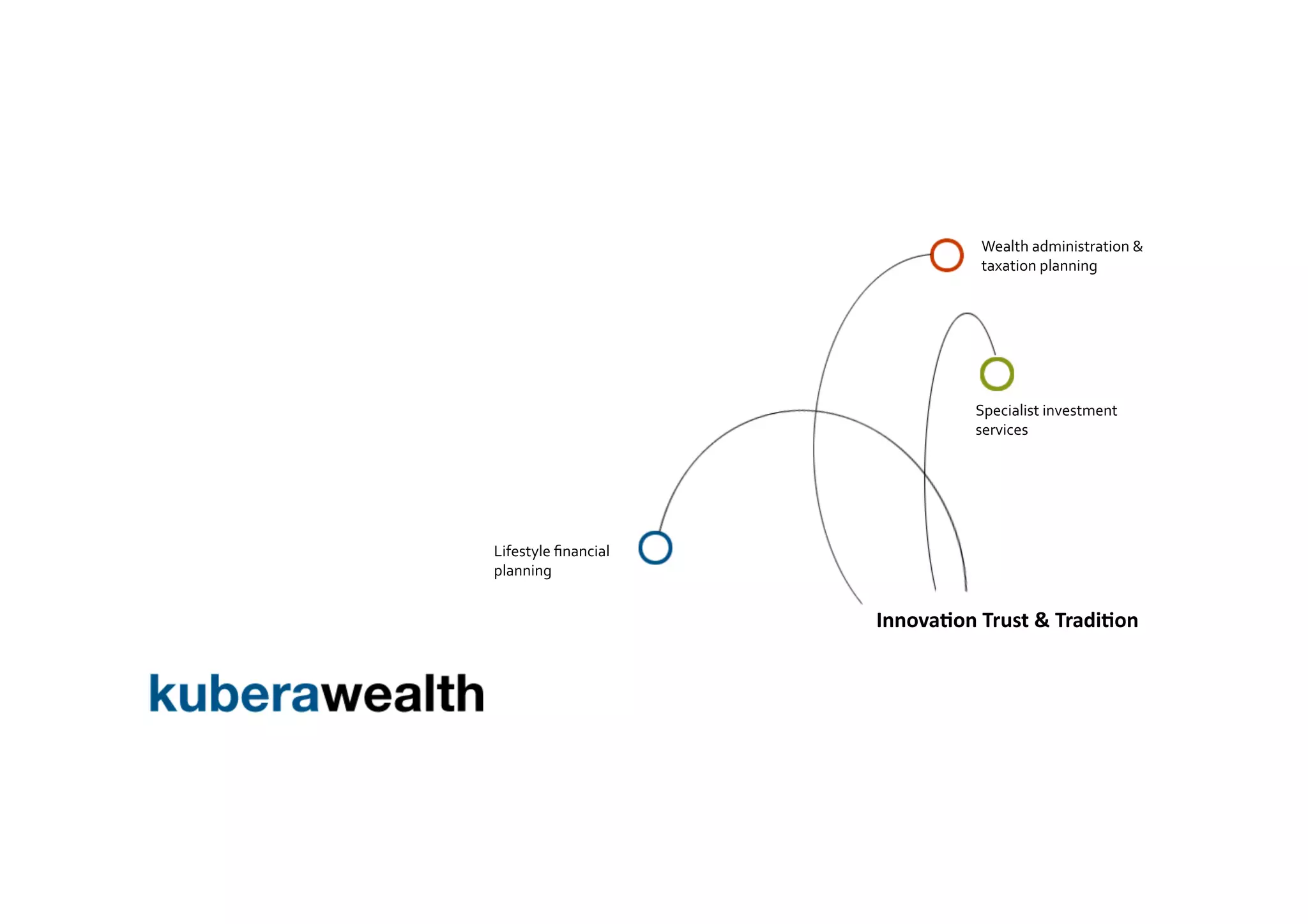 Professional connections broken model | PPT