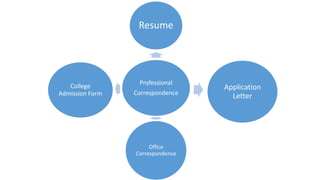 Professional Correspondence.pptx