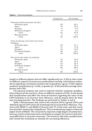 Professional development | PDF