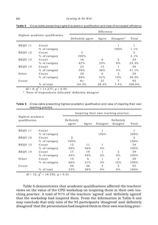Professional development | PDF