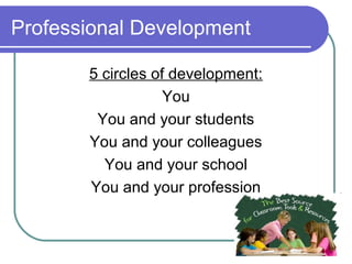 Professional development | PPT
