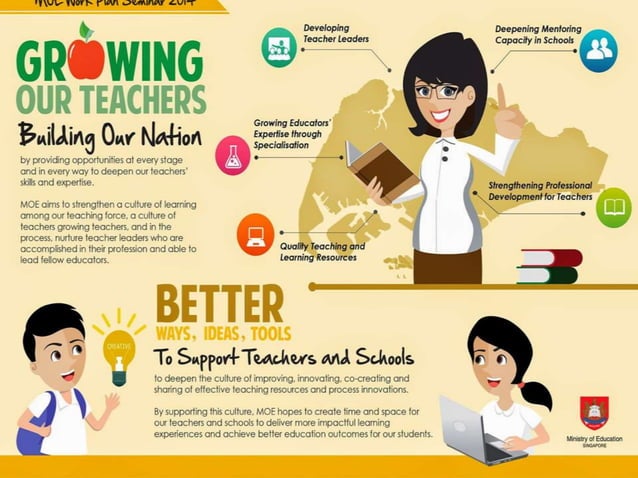 Professional development | PPTX