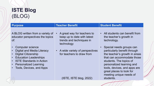 Professional Development | PPT