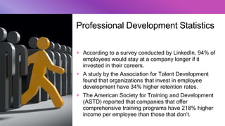 PROFESSIONAL DEVELOPMENT STRATEGIES | PPT