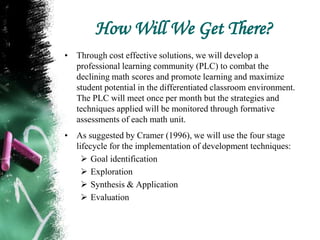 Professional Development: Differentiated Instruction | PPTX