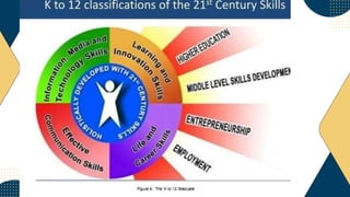 Professional Development-MSF.pptx