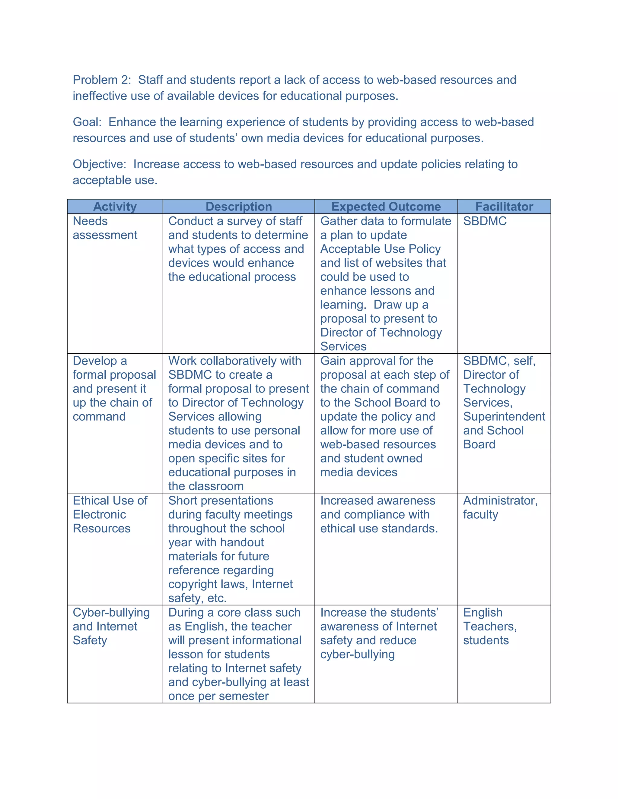 Professional development action plan | DOCX | Special Education | Education